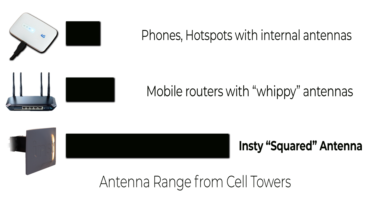 Insty Connect - The best internet on the road.